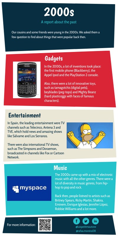 2000s: a report about the past