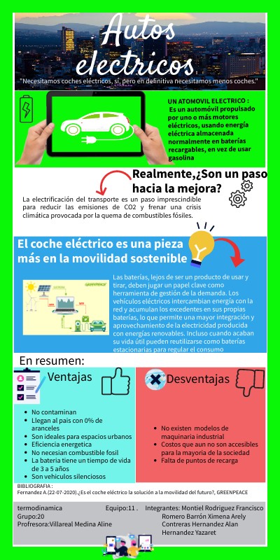 Autos Eléctricos Equipo:11 | Genially