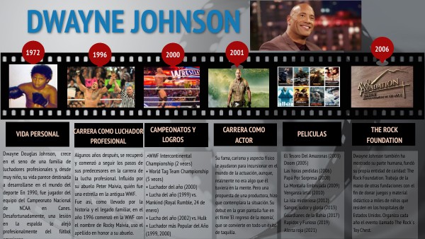 DWAYNE JOHNSON | Genially