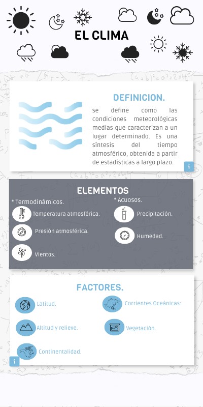 INFO CLIMA | Genially