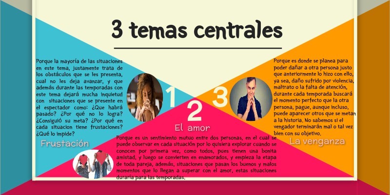 Temas centrales | Genially