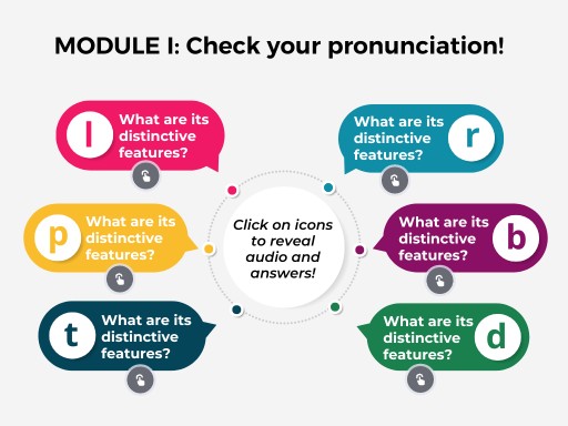 Module I Self-Assessment | Genially