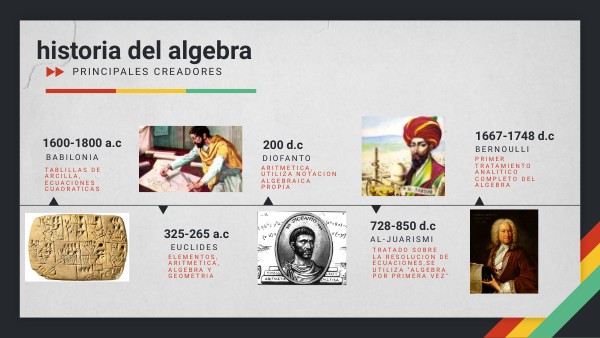 HISTORIA DEL ALGEBRA