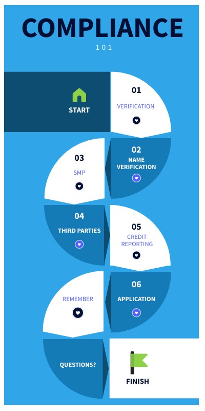 COMPLIANCE 101 | Genially