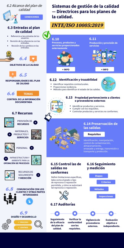 Infografía Daniela Reyes | Genially