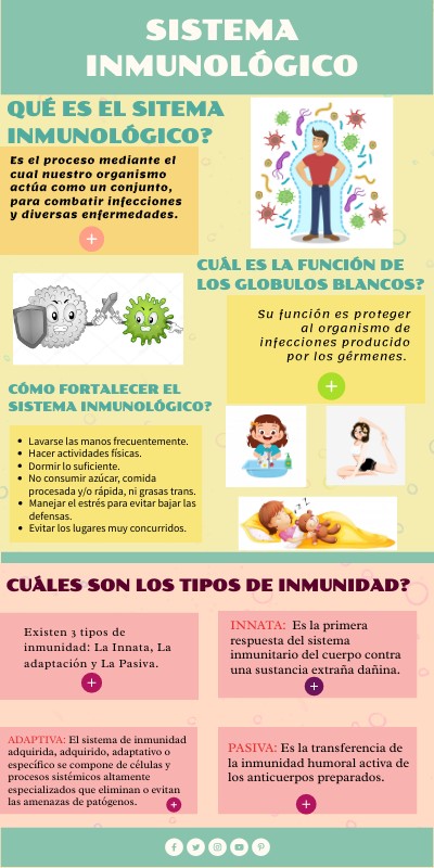 INFO SISTEMA INMUNOLÓGICO | Genially