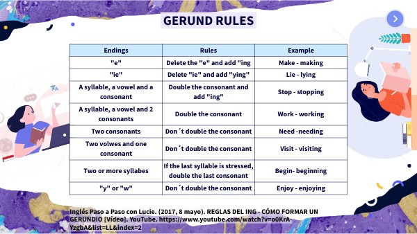 Progressive tenses and spelling of gerunds. | Genially