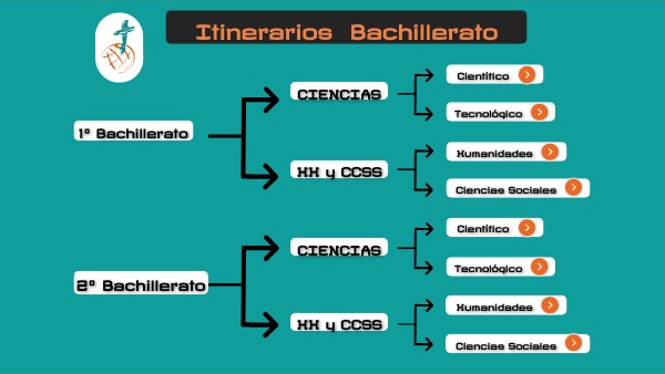 itinerarios bach 23-24