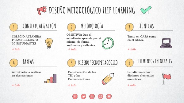 FLIP LEARNING | Genially