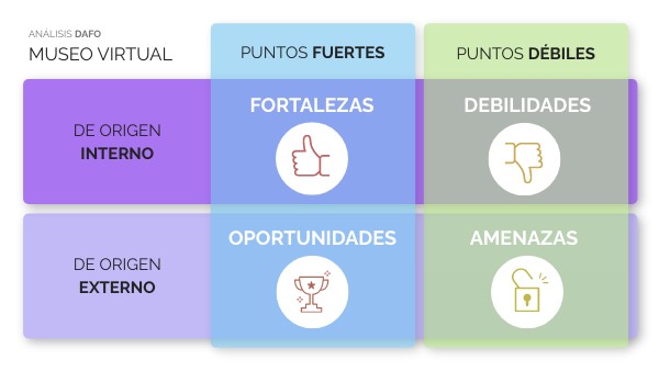 ANÁLISIS DAFO | Genially