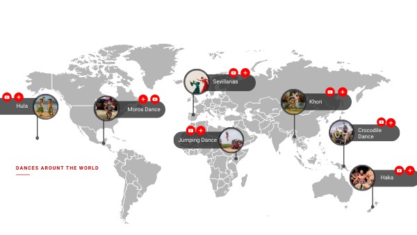 Dances Around the World | Genially