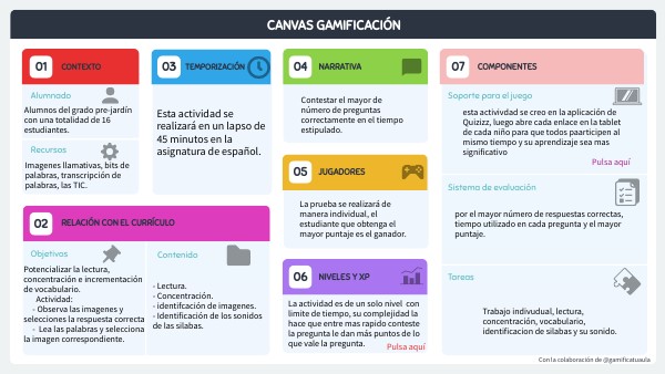 CANVAS GAMIFICACIÓN | Genially
