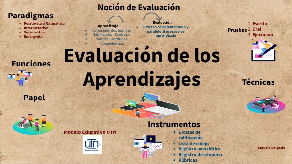 Evaluación de los Aprendizajes | Genially