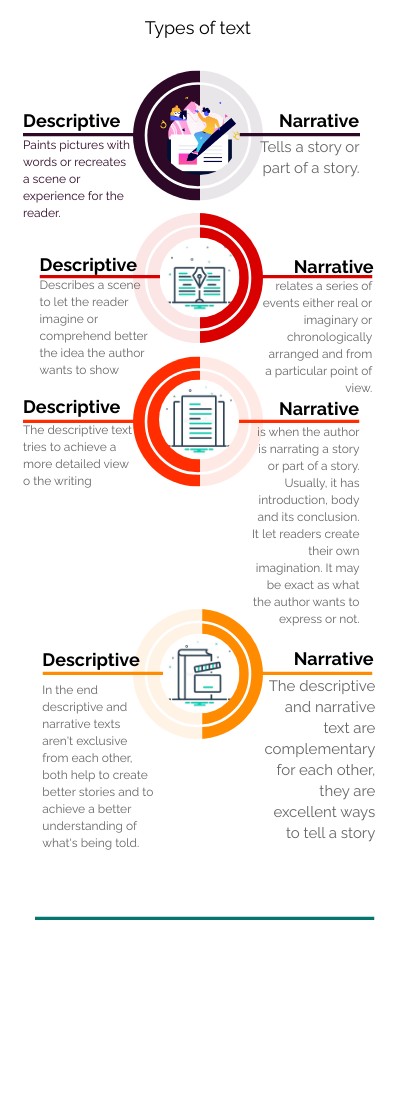 Narrative and Descriptive text diferences
