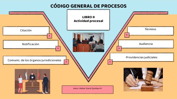 COGEP - ACTIVIDAD PROCESAL | Genially