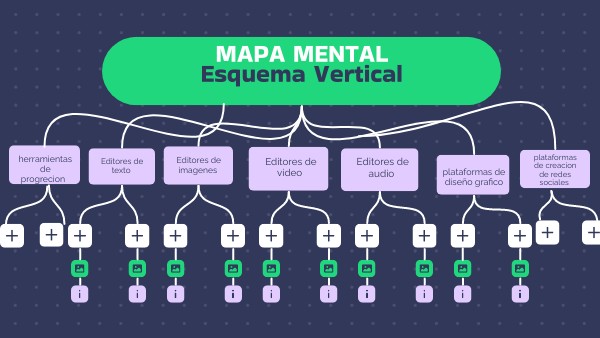 Mapa Mental esquema Vertical | Genially