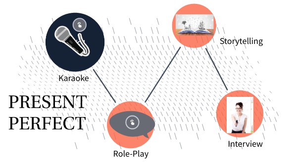 PRESENT PERFECT INTERACTIVE IMAGE