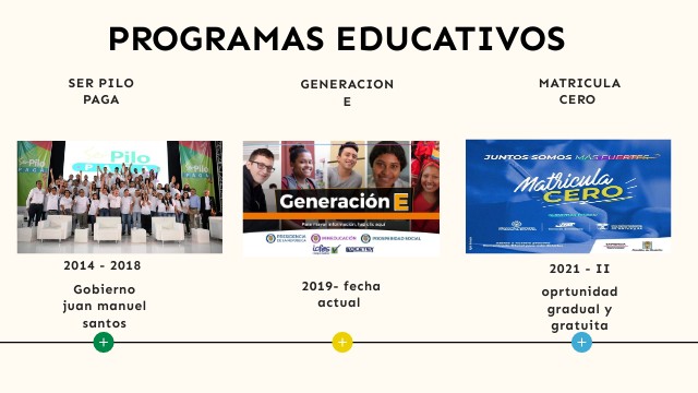 INFOGRAFIA MATRICULA CERO | Genially