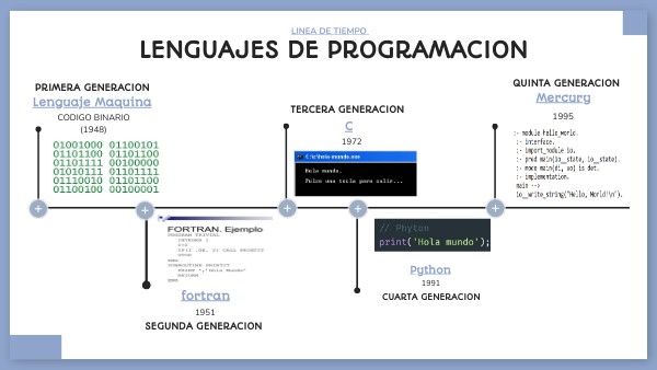 LINEA DE TIEMPO LENGUAJES DE PROGRAMACION | Genially