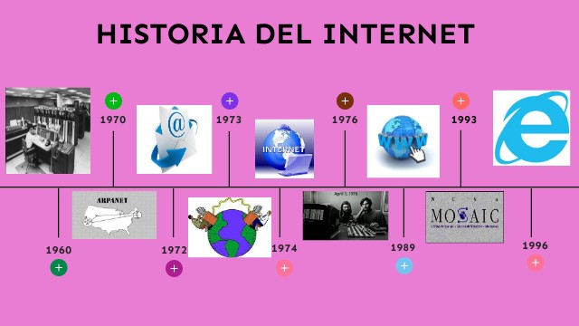 historia del internet | Genially