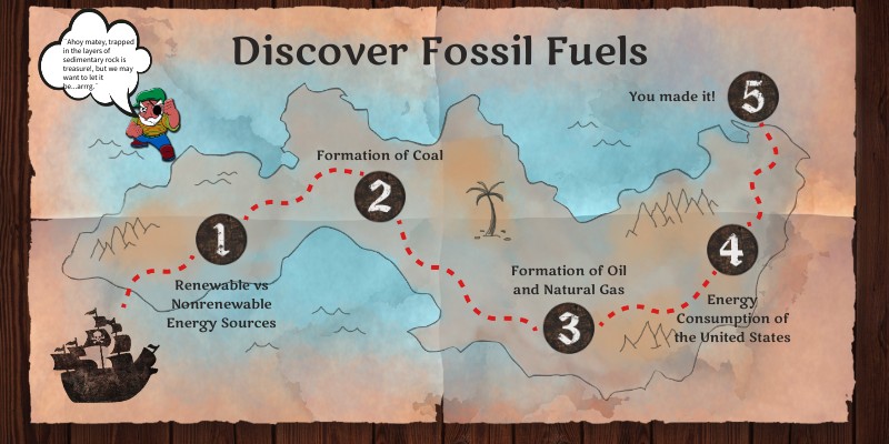Discover Fossil Fuels (formation) | Genially