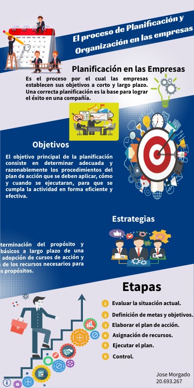 Infografia Administracion I | Genially