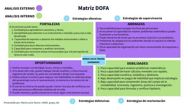 Matriz DOFA | Genially