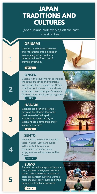 Digital Poster (JAPAN) | Genially