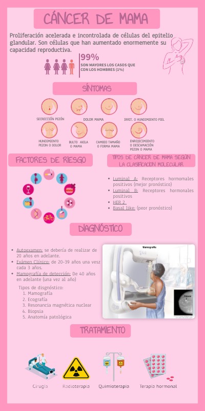 INFO ROSA | Genially