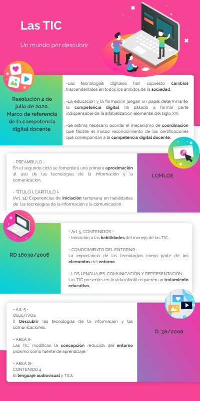 Legislación TIC | Genially