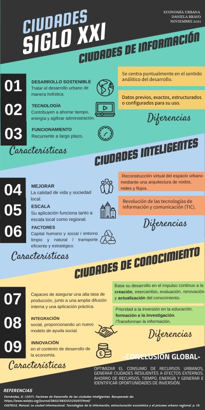 INFO LISTADO | Genially