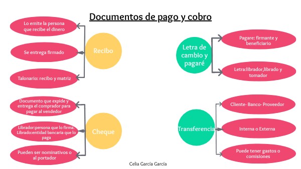 Tarea 6 Empresa Esquema | Genially