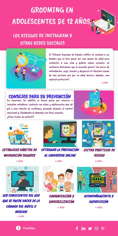 MÁSTER TIC. PREVENCIÓN DEL GROOMING | Genially