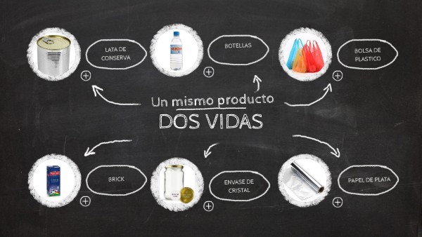 SEGUNDA VIDA | Genially