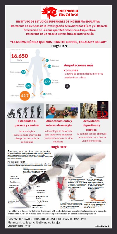Hugh Herr y el Center for Extreme Bionics del MIT Media Lab | Genially