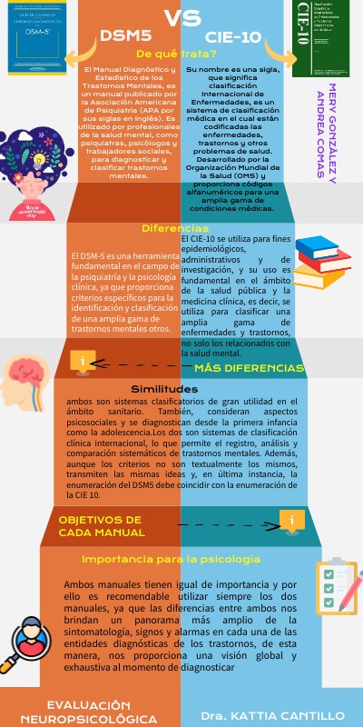 Cuadro Comparativo Del Dsm Y Cie Esquemas Y Mapas Conceptuales De The | My XXX Hot Girl