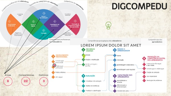 Exemplo DigCompEdu