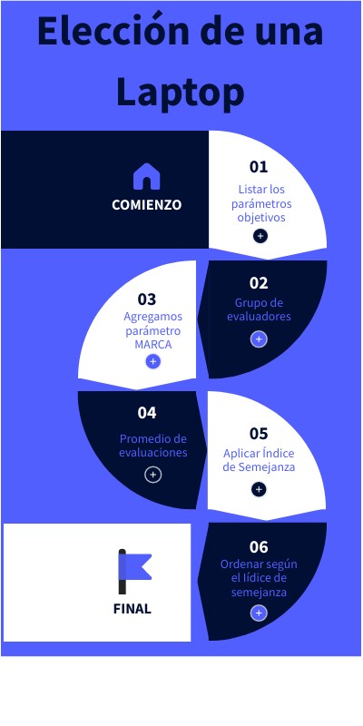 Análisis Dimensional | Genially