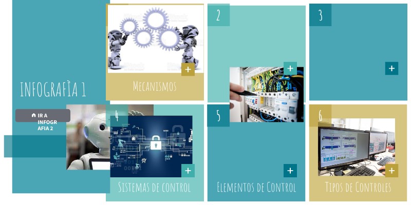 Mecanismos, automatismos y robot_ Emanuel Ruíz Campos Sección 9-3B | Genially