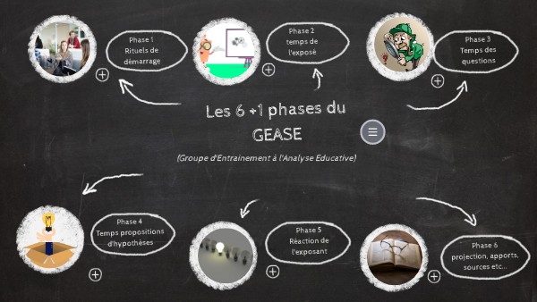 GEASE mode d'emploi | Genially