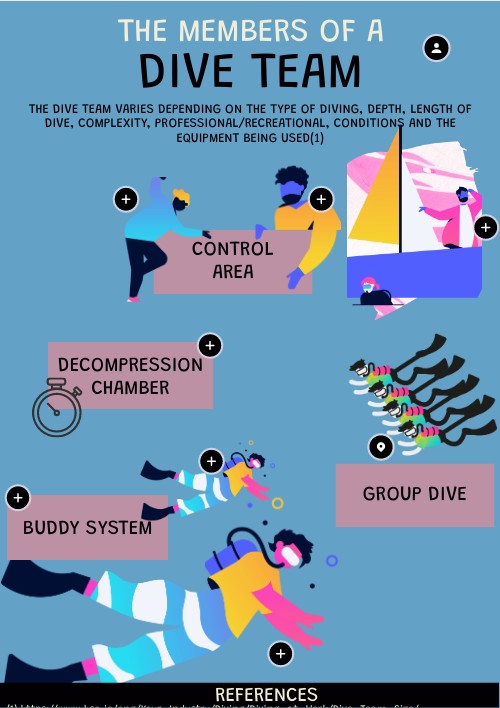 PBLA Dive Team | Genially