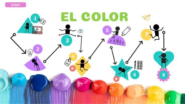 LA NATURALEZA DEL COLOR | Genially