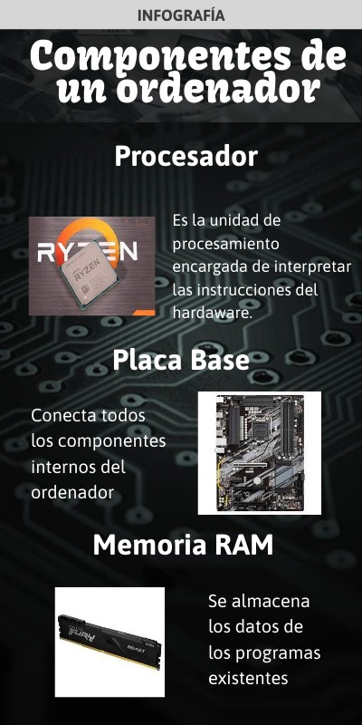 Componentes de ordenador Agea, Juan Carlos | Genially