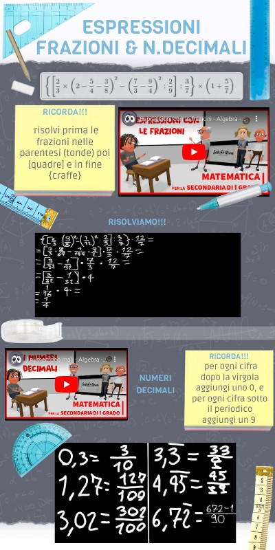 Frazioni e numeri decimali | Genially