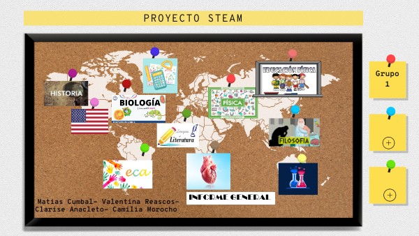 PROYECTOS STEAM | Genially