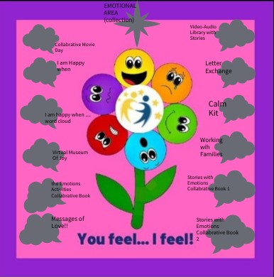 You Feel I Feel Project All Collabrative Works | Genially