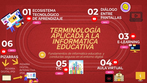 INFOGRAFÍA FUNDAMENTOS | Genially