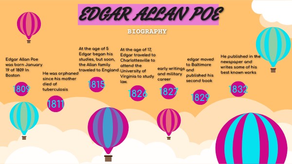 EDGAR ALLAN POE | Genially