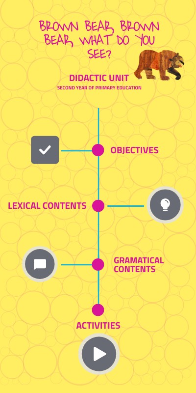 Brown Bear | Genially