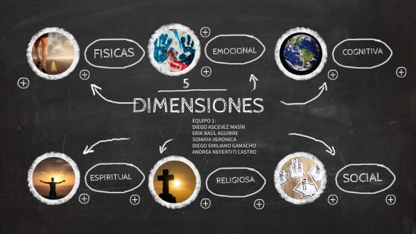 DIMENSIONES | Genially